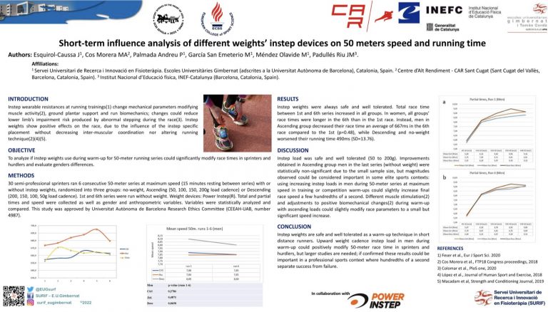 Póster ECSS Congress 2022 | Blog Powerinstep